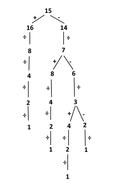 Google Foobar: Level 3B – derekmoran.dev